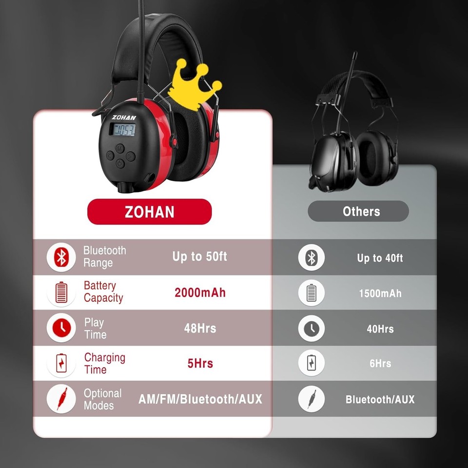 ZOHAN 033 Bluetooth AM/FM Radio Headphones with 2000mAh Rechargeable ...