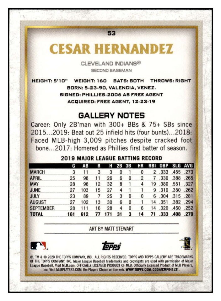 CESAR HERNANDEZ 2020 Topps Gallery #53 MLB Indians ID:52458 | eBay
