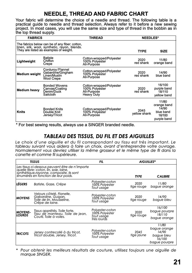 Singer Sewing Machine Instructions Owners Manual Models 5500 5400 6199 ...