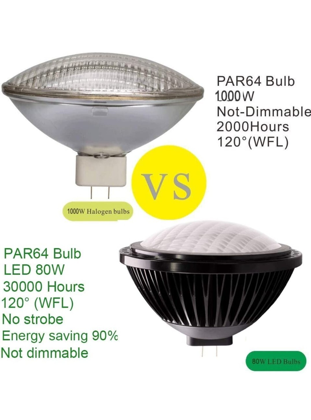 PAR64 LED Bulb 800-1000W Replacement WFL PAR64 3000K Soft White Wide ...