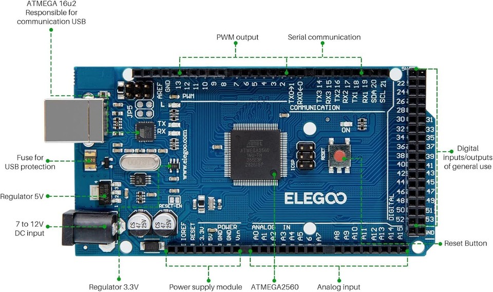 ELEGOO MEGA R3 Board ATmega 2560 USB Cable Compatible with Arduino IDE ...