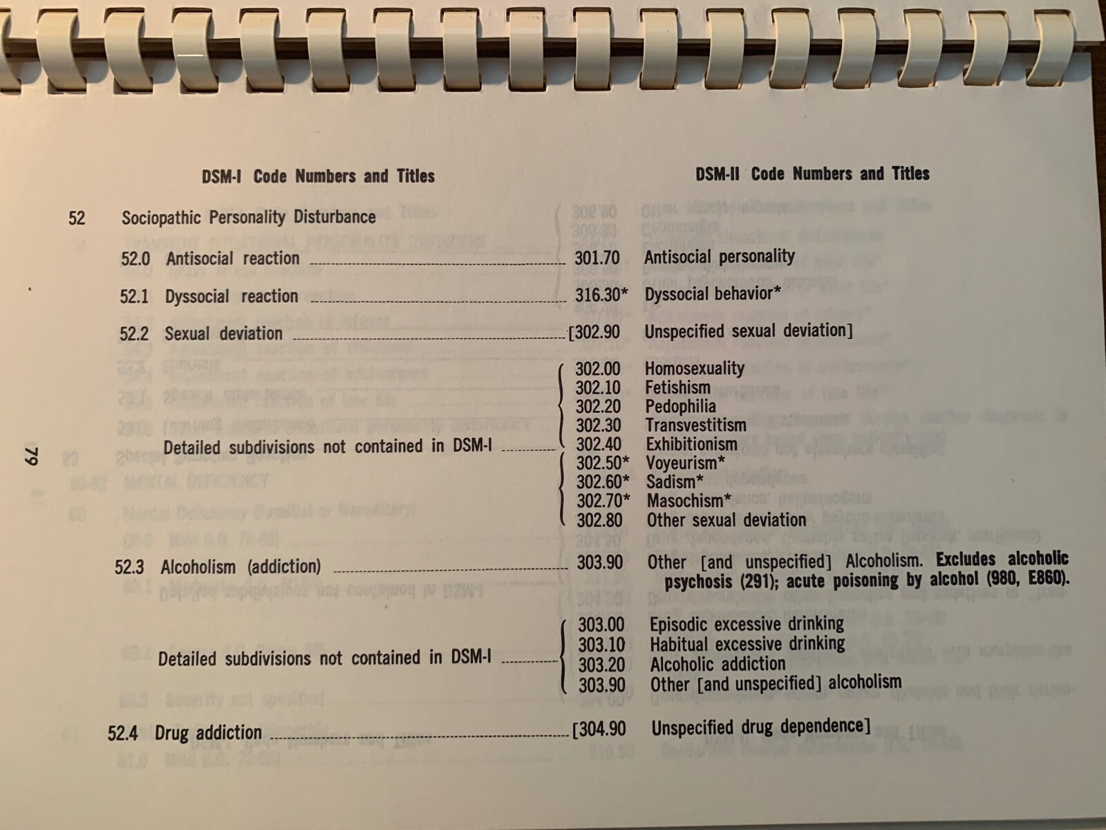 DSM-II, Homosexuality Declassified for 1st time in This Rare, Historic ...