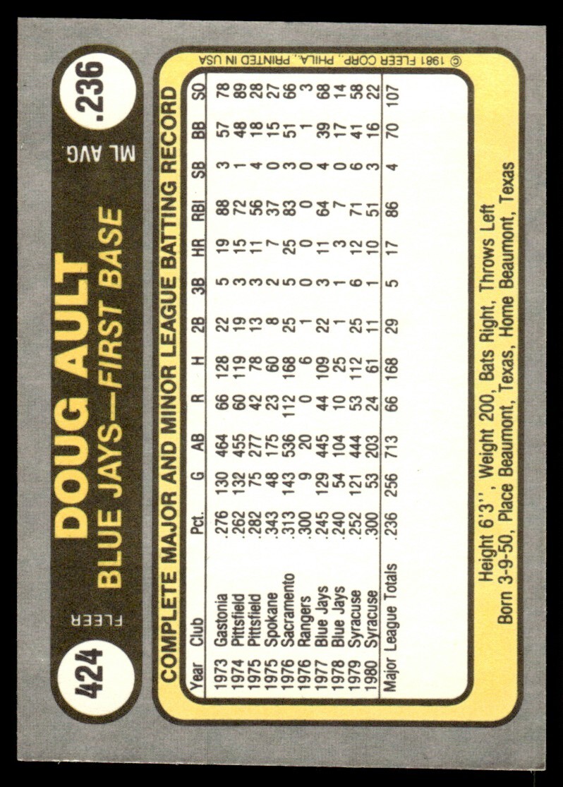 1981 Fleer Doug Ault Toronto Blue Jays #424 | eBay