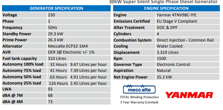 Stephill SSDY30V 23.9 kVA / 23.9 kW Yanmar 4TNV98C-IYE Diesel Generator ...