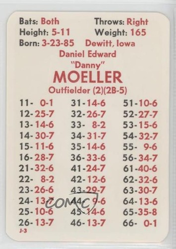 1980 APBA Baseball 1916 Season Danny Moeller | eBay