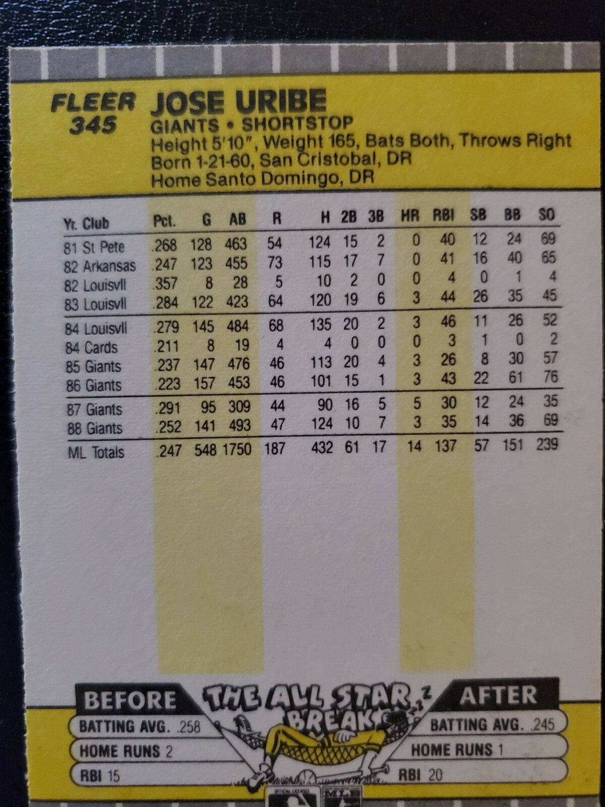 1989 Fleer Jose Uribe **Birthday Error Card and Miscut! VERY RARE! ONE ...