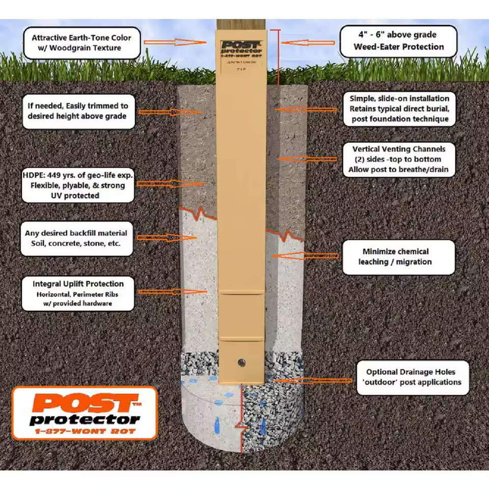 4 In. X 4 In. X 42 In. In-Ground Fence Post Decay Protection | eBay