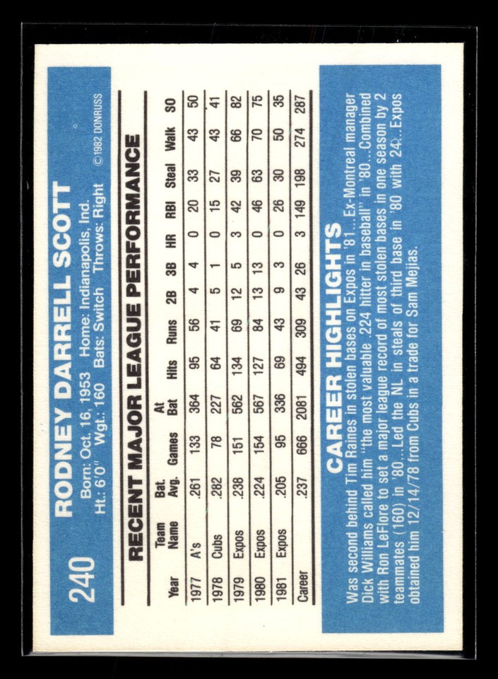 1982 Donruss Baseball #240 Rodney Scott "Set Break" Mint Montreal Expos ...