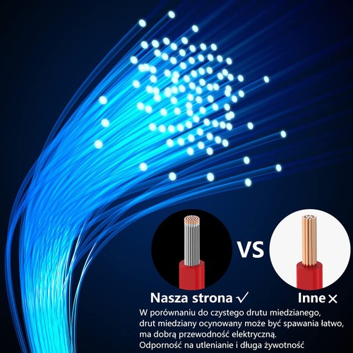 20 AWG Stranded Wire Spool 10ft Each 6 Colors Flexible 20 Gauge ...