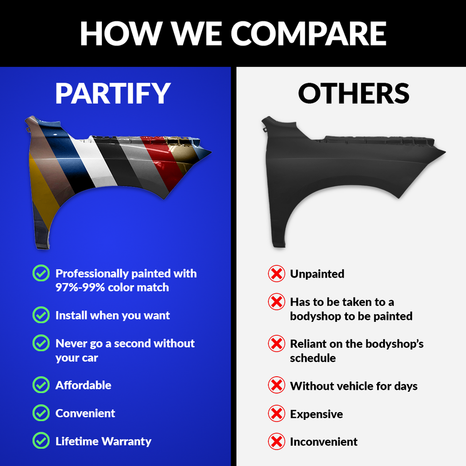 NEW Painted LD7X Fender For 2010-2014 Volkswagen Golf/GTI | eBay