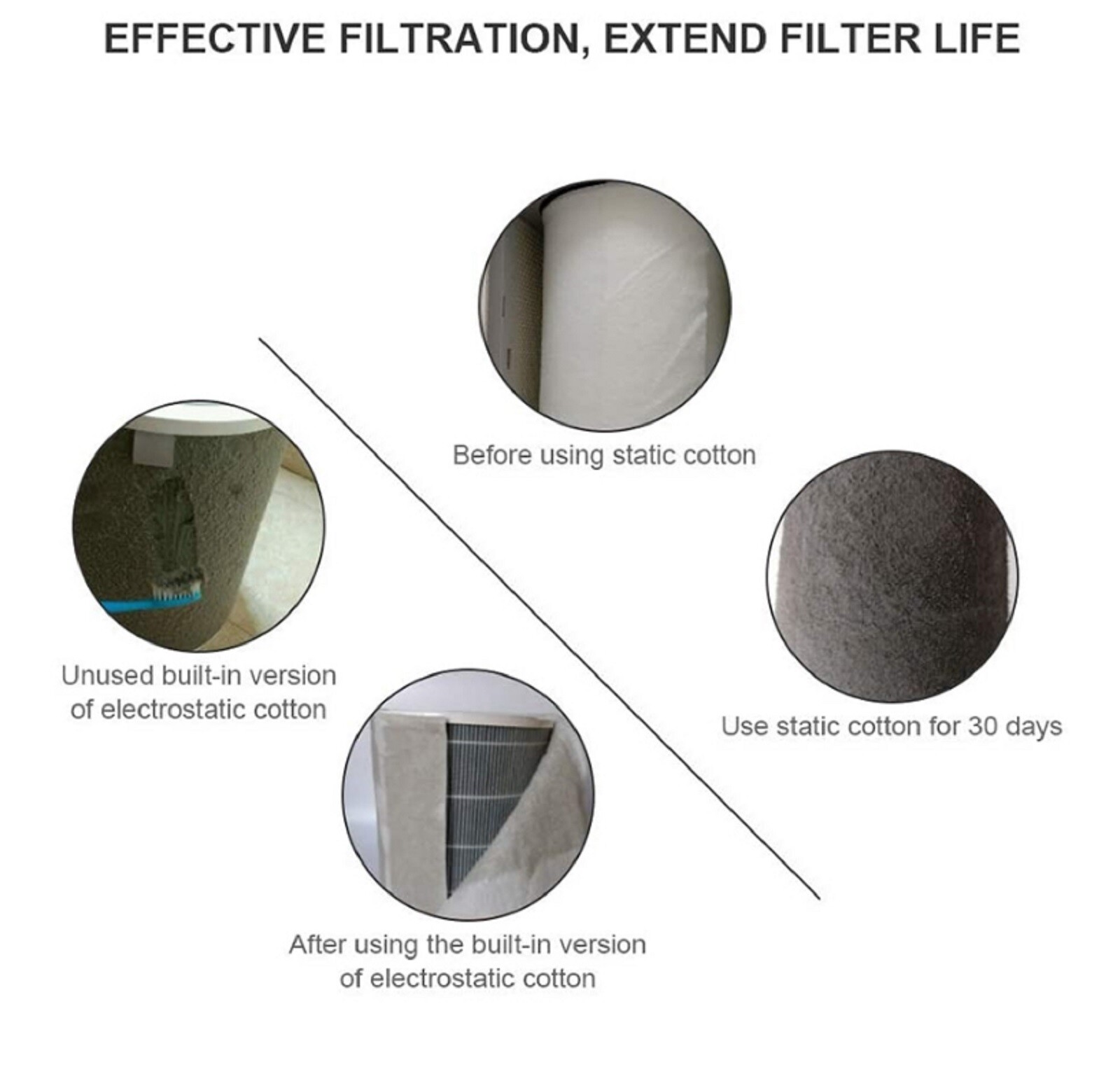 Hepa Filter Sheet Replacement Electrostatic Filter Cotton 28 Inch x 12 ...