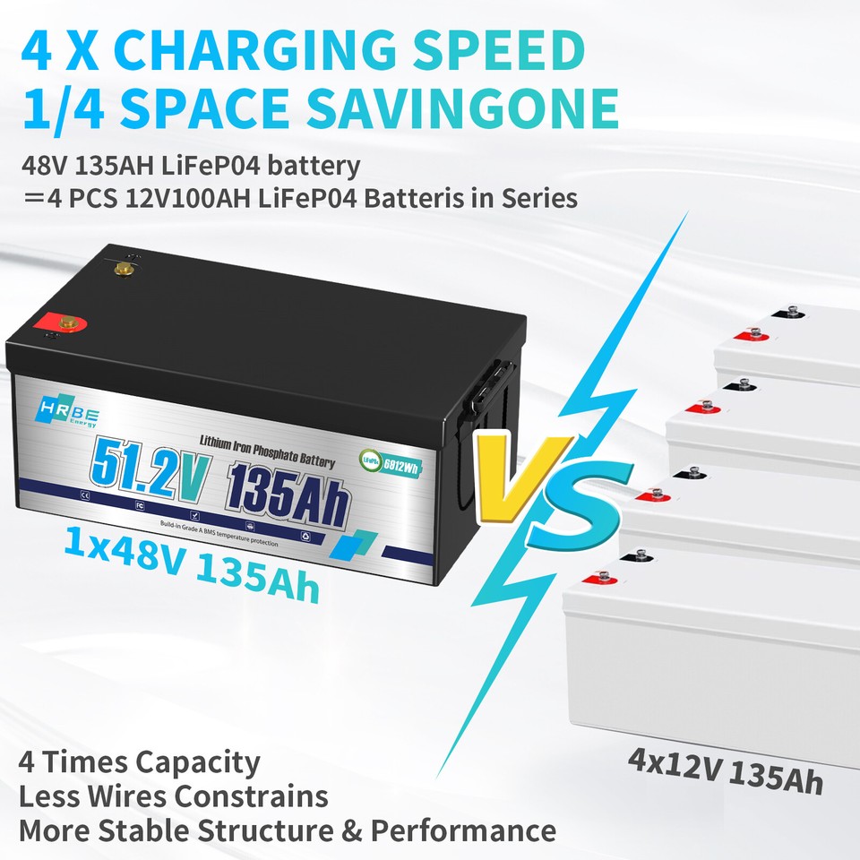 48V 135Ah Lithium Battery Rechargeable Deep Cycle LiFePO4 Batteries ...