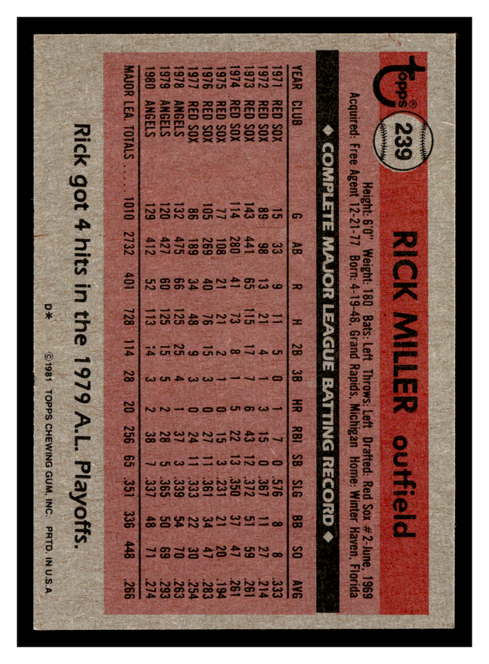 1981 Topps #239 Rick Miller | eBay