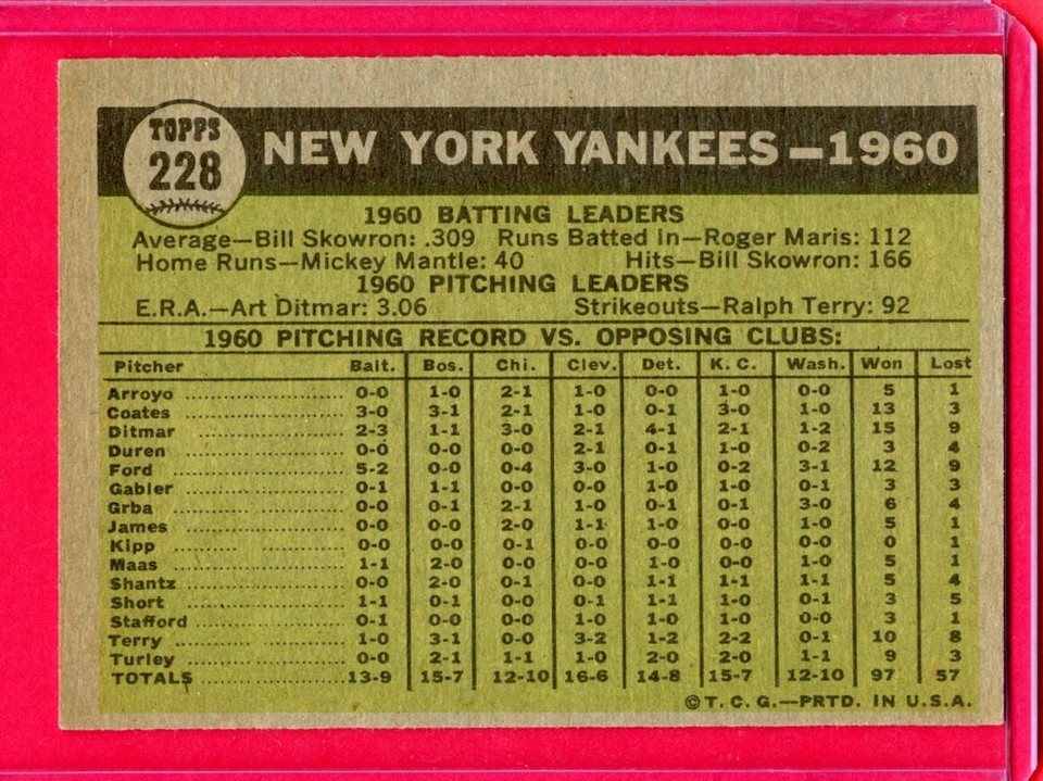 1961 TOPPS Baseball Complete Your Set 201 - 587 | eBay