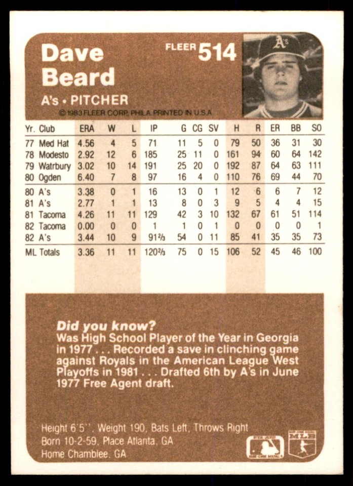 1983 Fleer Dave Beard Baseball Cards #514 | eBay