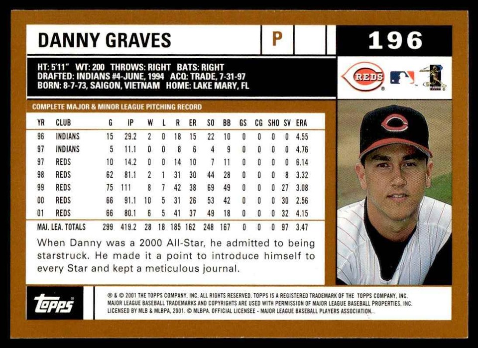 2002 Topps Danny Graves Cincinnati Reds #196 | eBay