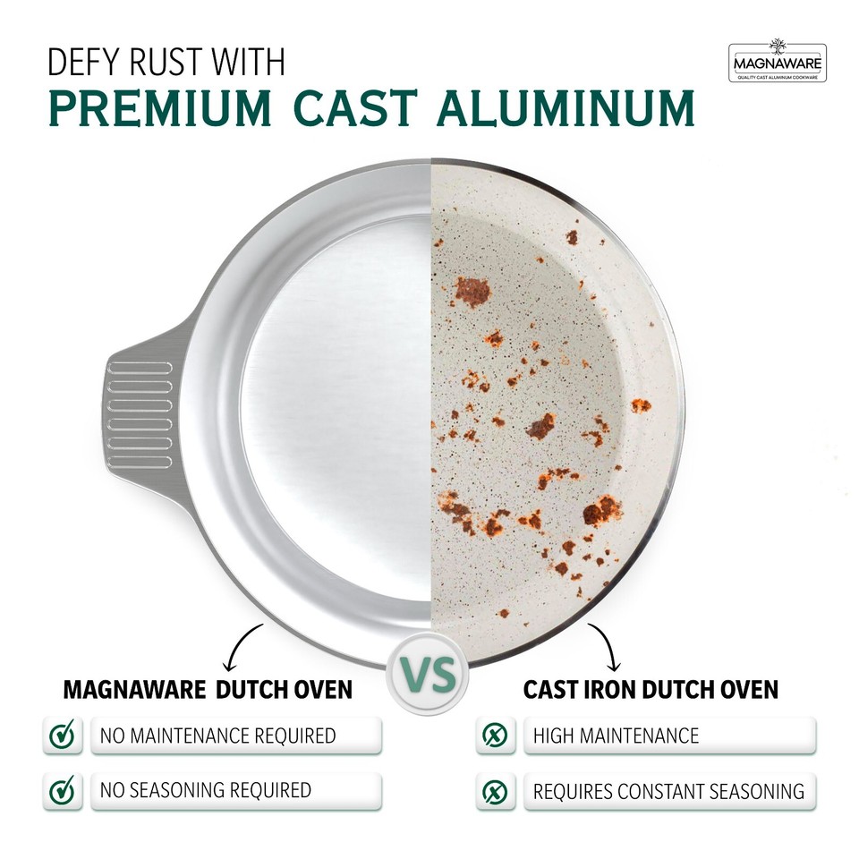 MAGNAWARE Quality Cast Aluminum Stock Pot - 18 QT *Like MAGNALITE* | eBay