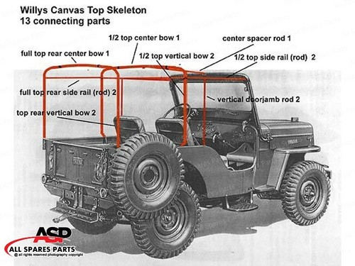 Complete Set of Straight Bows (Frame for Soft Top) For CJ JEEP WILLYS ...