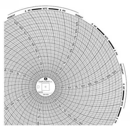 Graphic Controls Chart 439 Circular Paper Chart, 7 Day, Pk60 | eBay