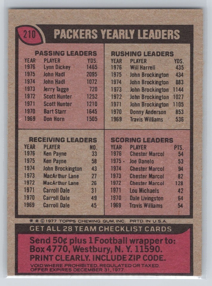1977 Topps #210 Packers Checklist - Excellent | eBay