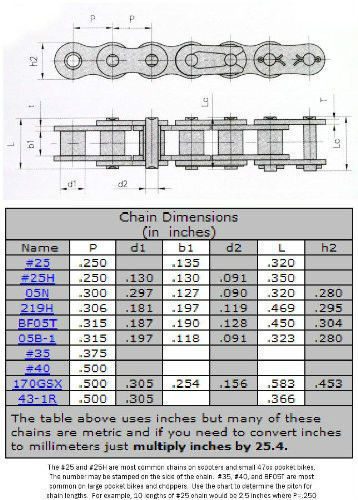 47cc 49cc Mini Pocket Rocket ATV Dirt Pit Bike Chopper chain 25H Master ...