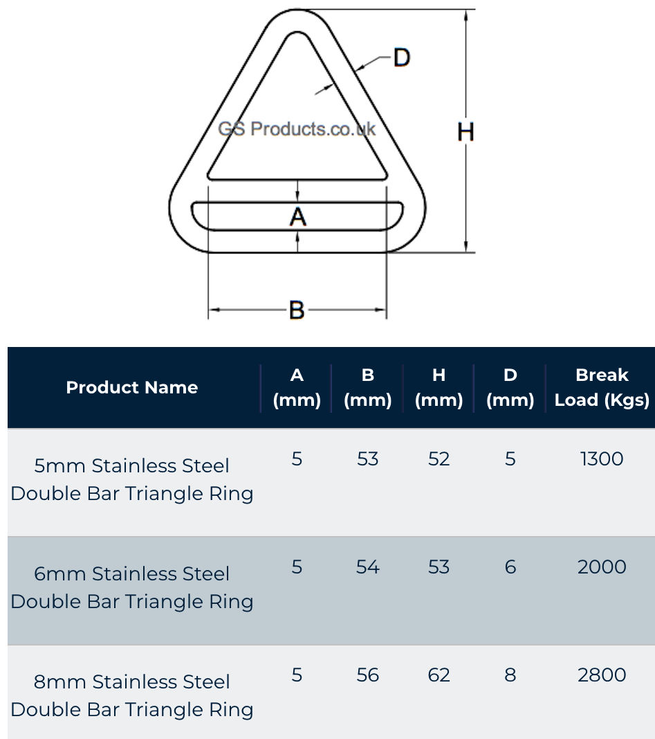 Stainless Steel Double Bar Triangle Rings Triangular Link 5mm 6mm 8mm ...