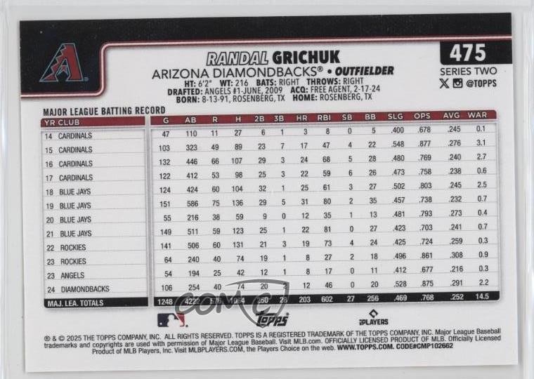 2025 Topps Series 2 Holiday Randal Grichuk #475 4g8 | eBay UK