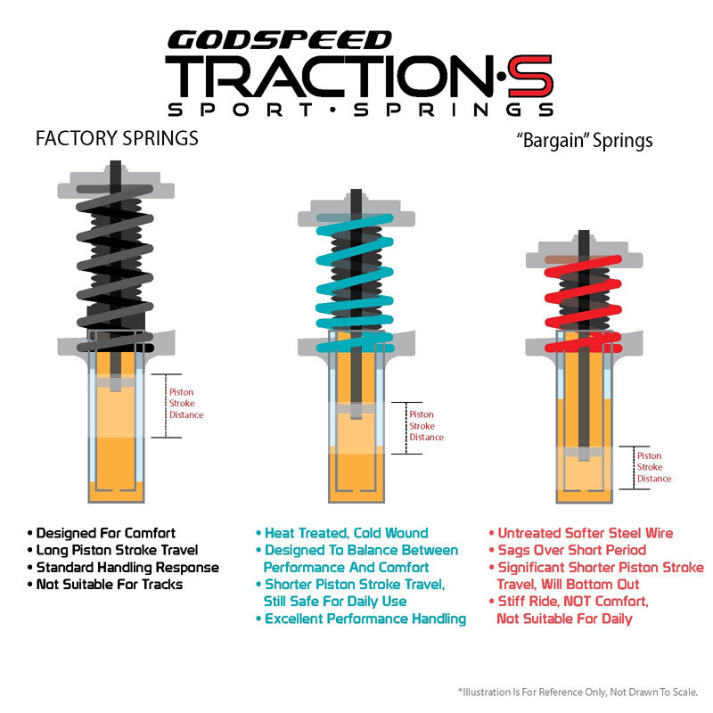 Traction-S Sport Springs For Ford Taurus 2010-2018 Godspeed# LS-TS-FD ...
