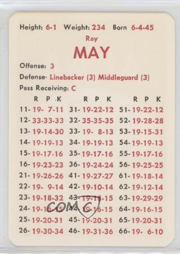 1971 APBA Football 1970 Season Ray May | eBay