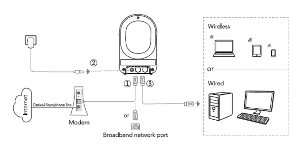 Victure Mesh MW312 WiFi System Up to 5,000 Sq.ft Coverage 3-Pack Mesh ...