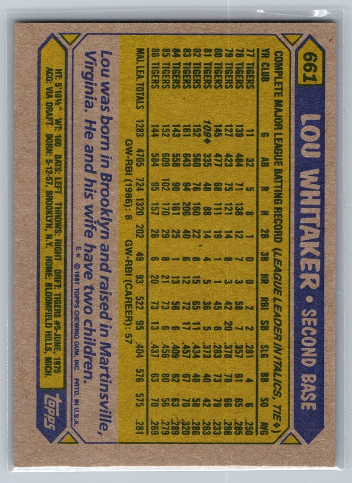 1987 Topps Baseball #661 Lou Whitaker Detroit Tigers | eBay