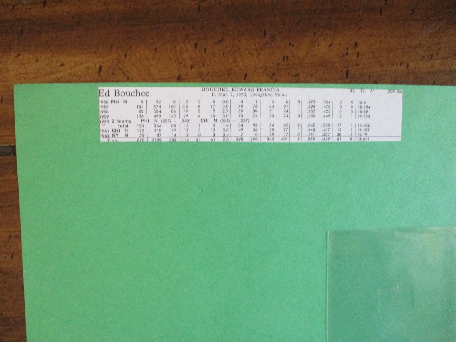 ED BOUCHEE(D-2013)Signed Trimmed Index Card w/8 x 11 Display w/1961 ...