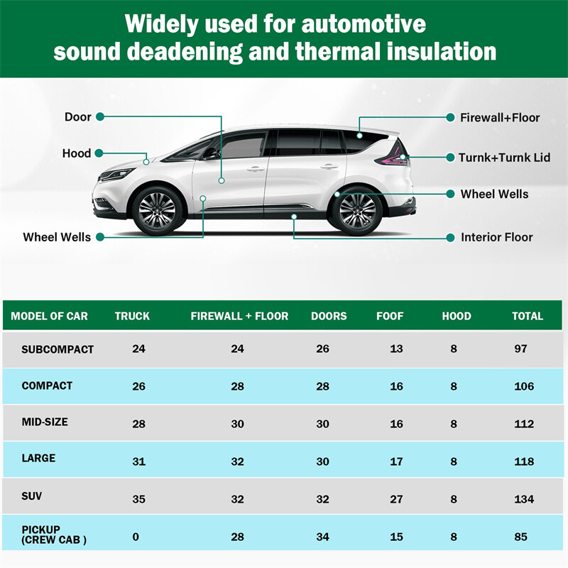8M Butyl Sound Deadening Proofing Mat 43sq.ft Car Van Vibration Damping ...