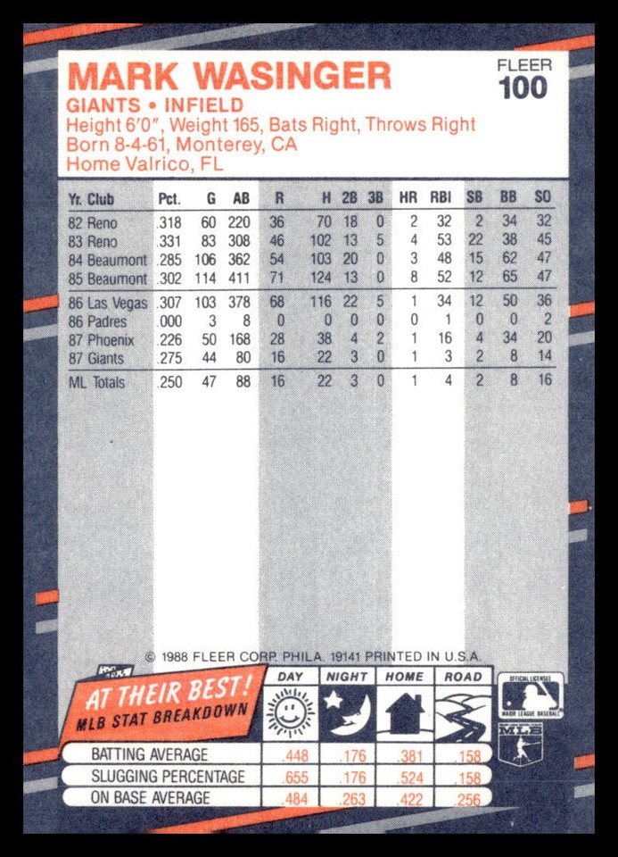 1988 Fleer #100 Mark Wasinger San Francisco Giants Baseball Card | eBay