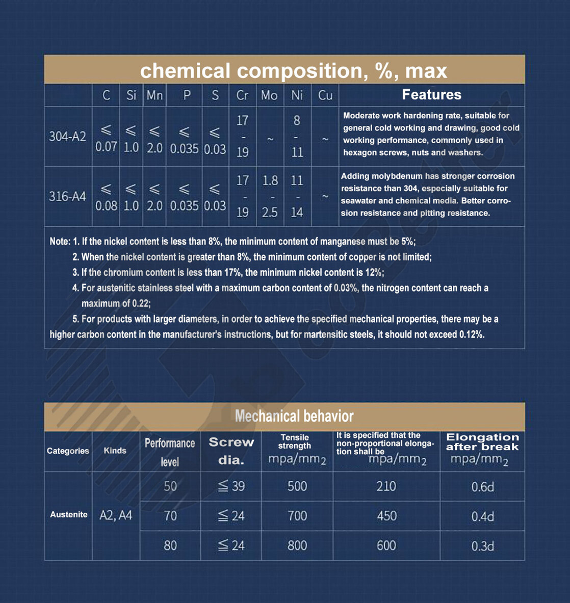 M2 M2.5 M3 M4 M5 M6 M8 M10 M12~M16 Heli-Coil A2 Stainless Steel Helical ...