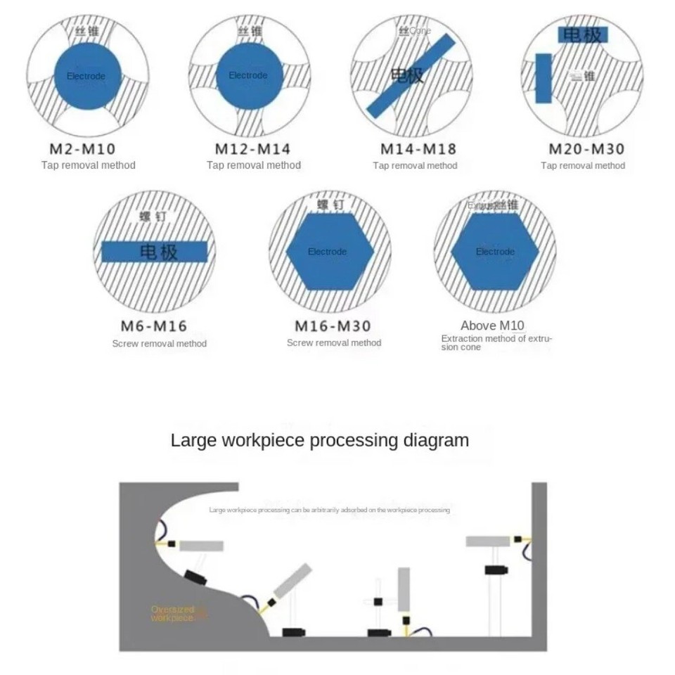 400W Portable High Frequency Electric Pulse Wire Breaker & Take-up ...