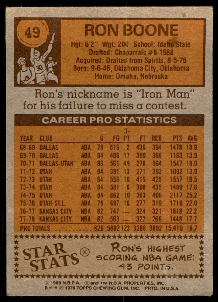 1978-79 TOPPS RON BOONE . KANSAS CITY KINGS #49 | eBay
