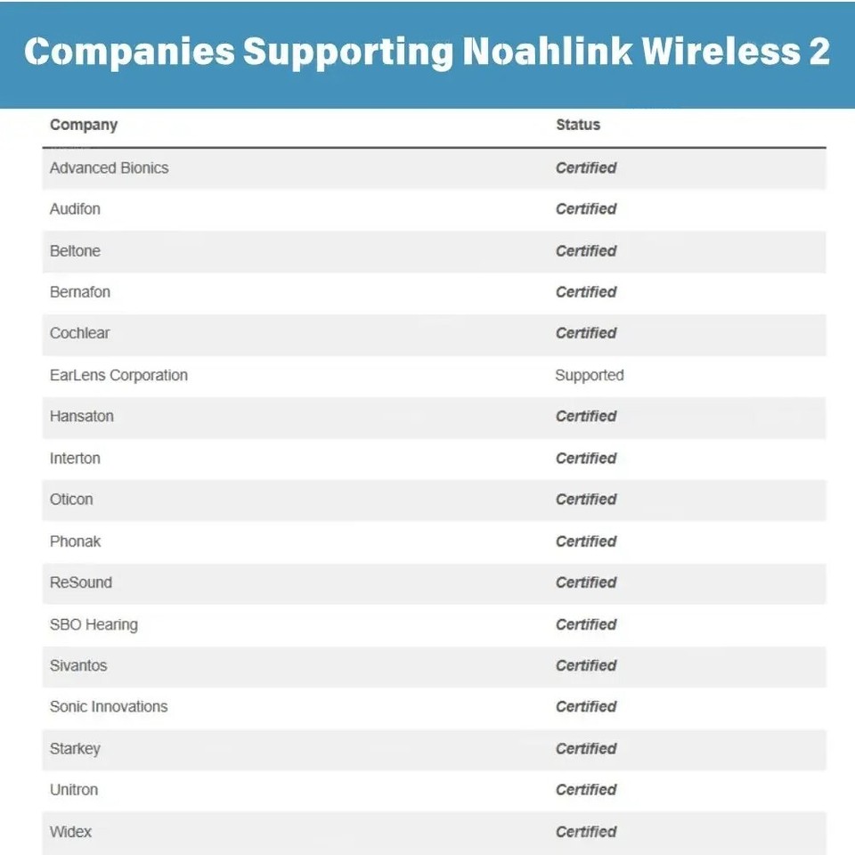 Noahlink Wireless 2 Programmer Digital Bluetooth Programming Box for Hearing Aid | eBay