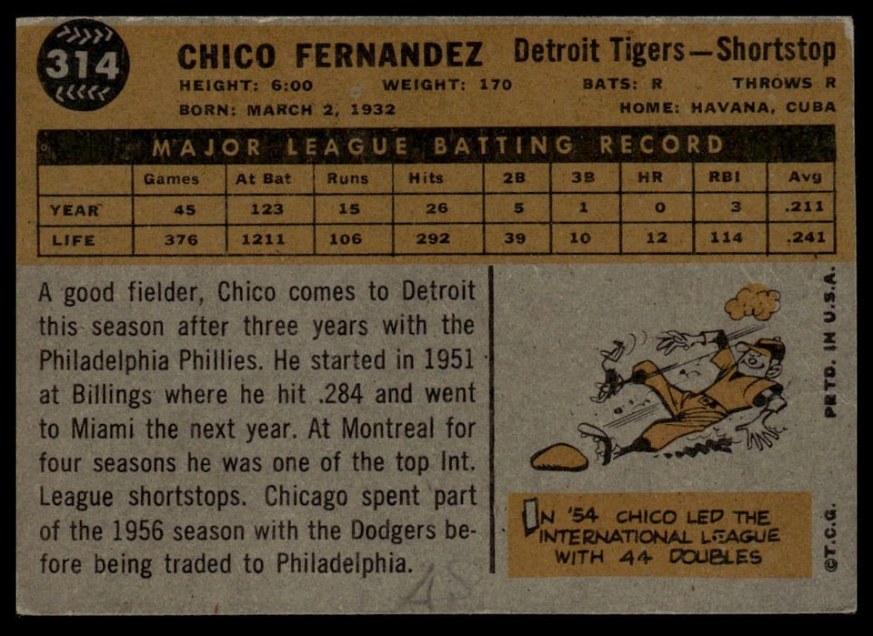 1960 Topps #314 CHICO FERNANDEZ Detroit Tigers -Signed Autographed ...