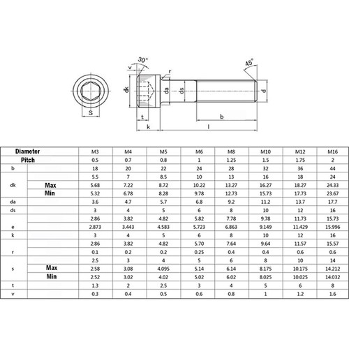 Grade 10.9 Hex Socket Cap Head Screws Alloy Steel Allen Key Bolts M12 ...