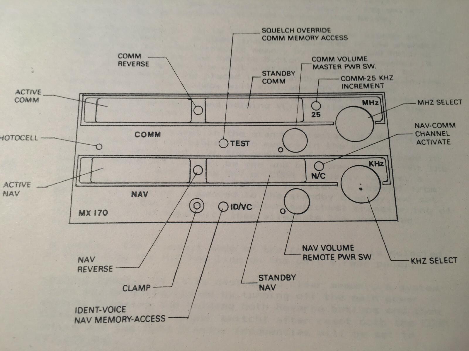 TKM Michel MX170 NavCom Service & Parts Manual | eBay