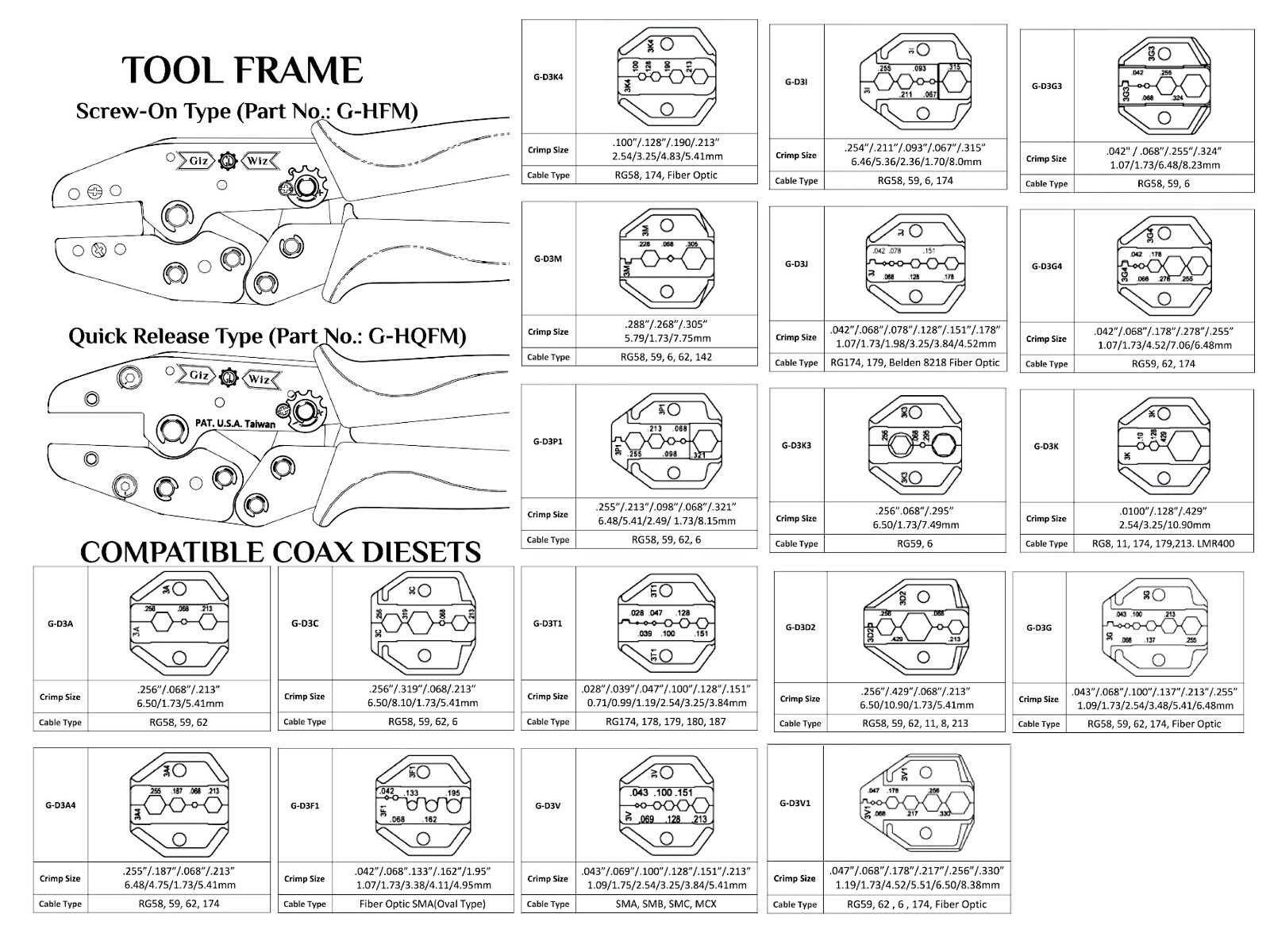 RF Coax Crimp Tool Die 3T1 RG174 RG178 RG179 VDV200-010 Klein Greenlee ...