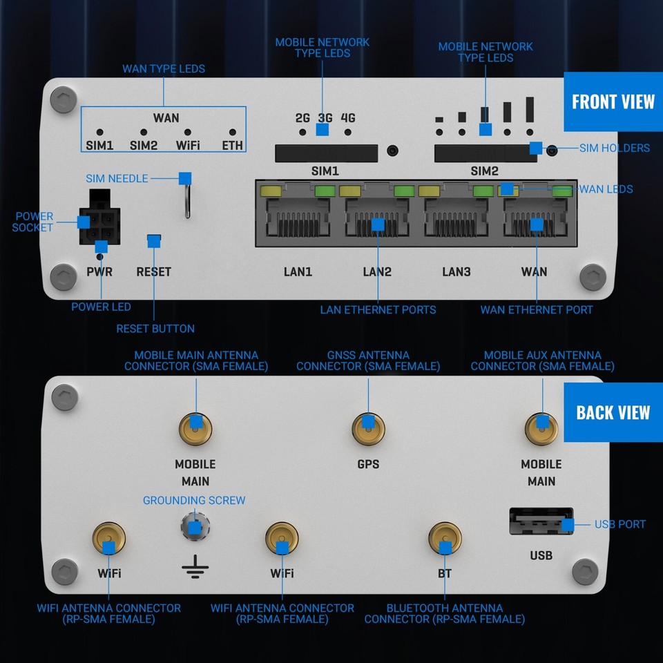 Teltonika RUTX11 LTE Wifi Cellular Router - 4G LTE (CAT6 ...
