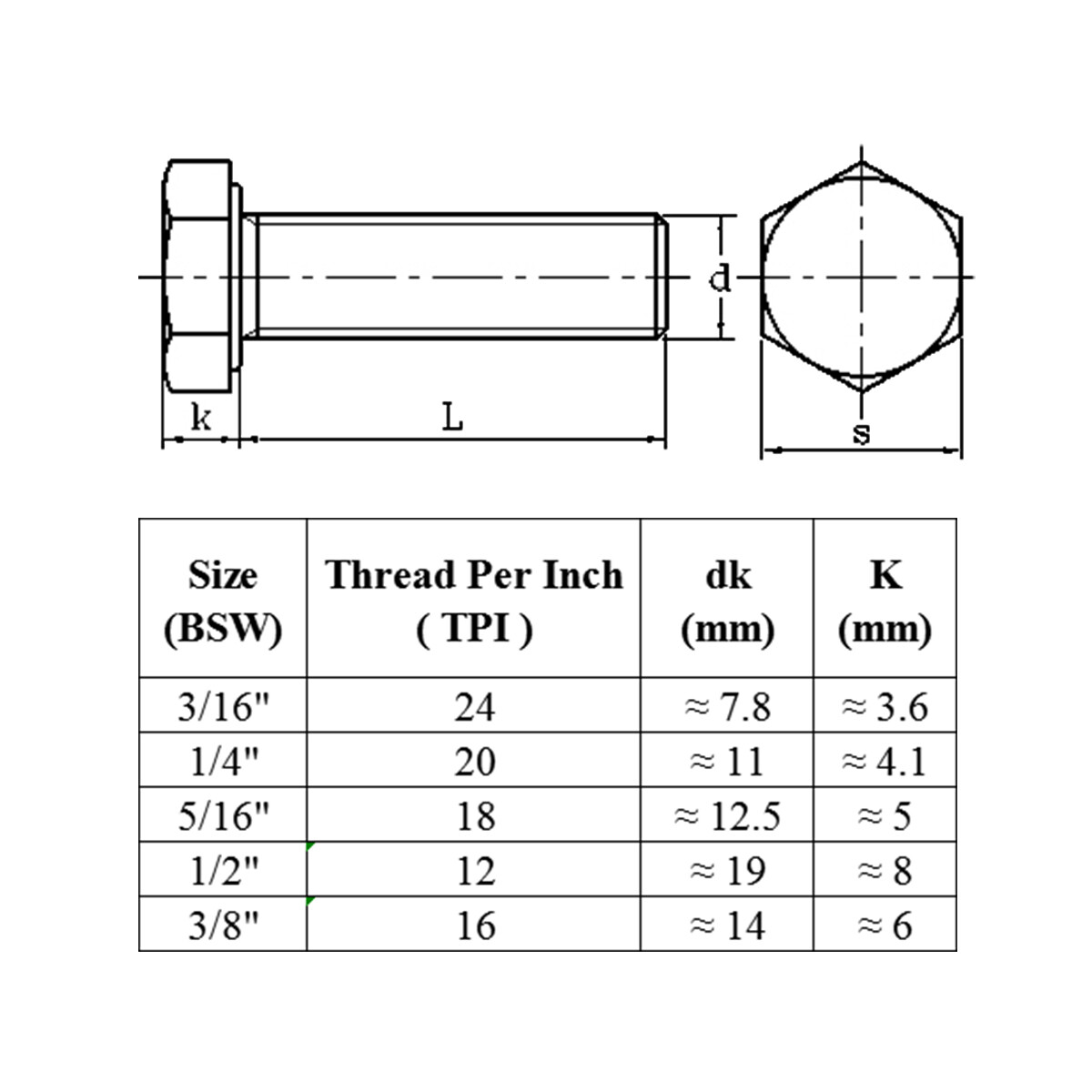 3 8 Hex Head Dimensions - Infoupdate.org
