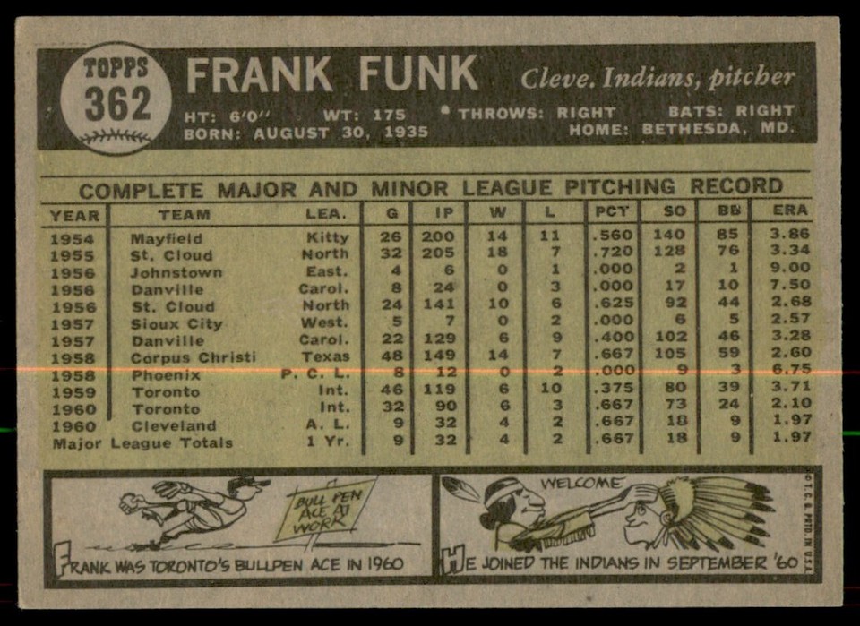 1961 Topps Baseball Frank Funk RC Cleveland Indians #362 | eBay
