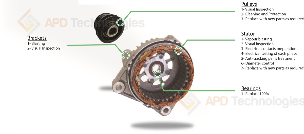 Electric Starter Motor Replacement HELLA Starter Motor For VW T4 ...