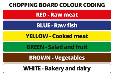 "CHOPPING BOARD COLOUR CODE" SELF ADHESIVE STICKERS SIGNS FOOD HEALTH ...