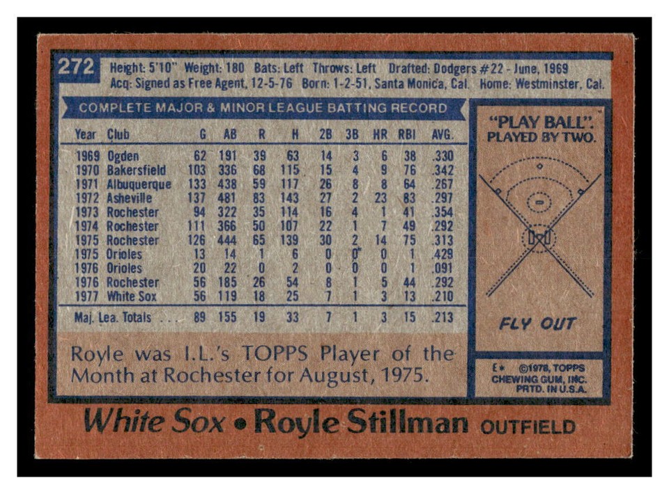 1978 Topps #272 Royle Stillman - Chicago White Sox | eBay