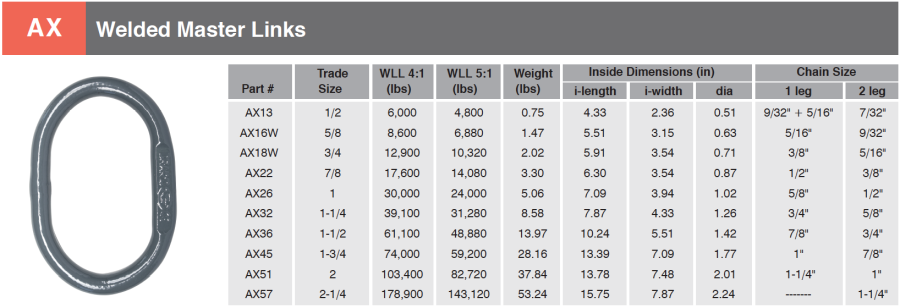 1" Cartec Oblong Master Link Ring Grade 100 - Lifting Chain Sling ...