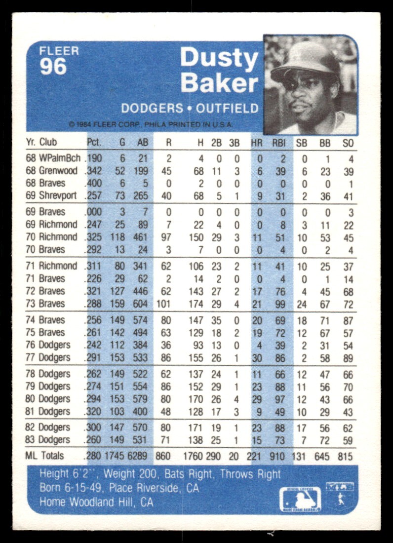1984 Fleer Dusty Baker Baseball Card Los Angeles Dodgers #96 | eBay UK